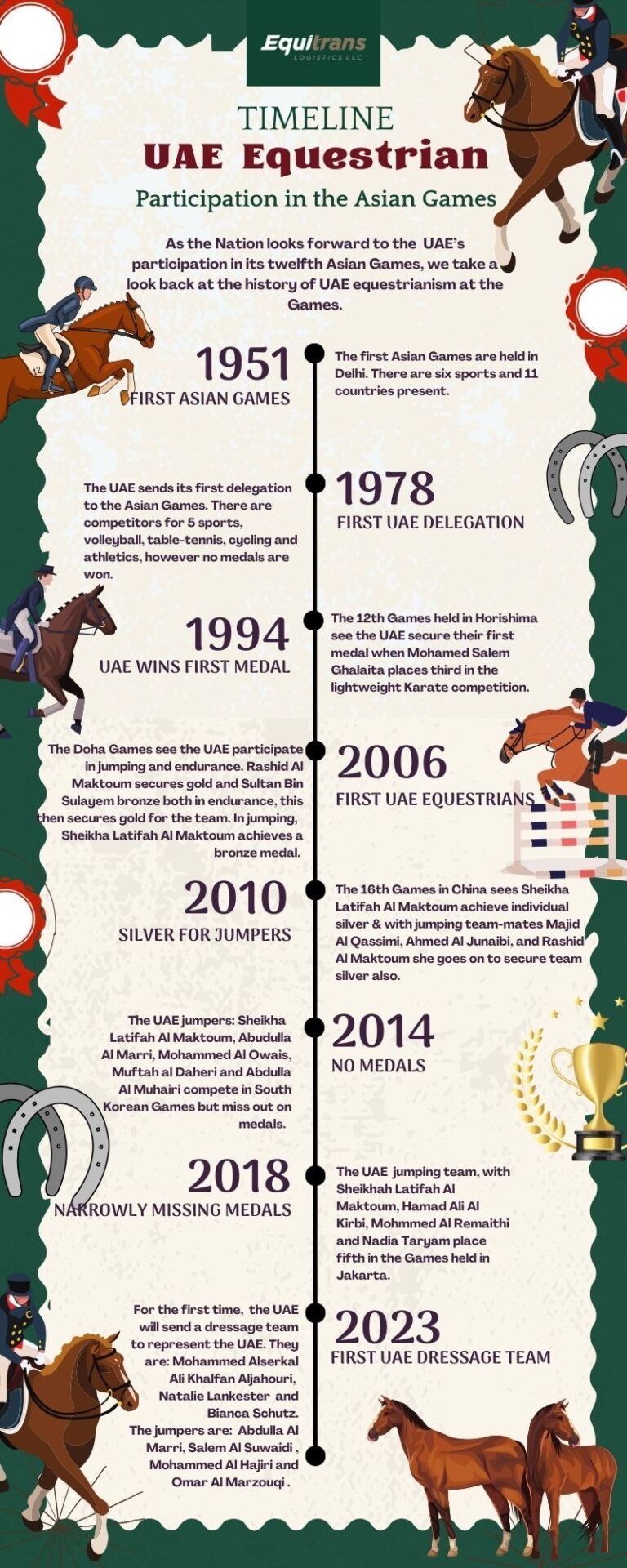 Asian Games Hangzhou 2023: UAE Equestrian Timeline